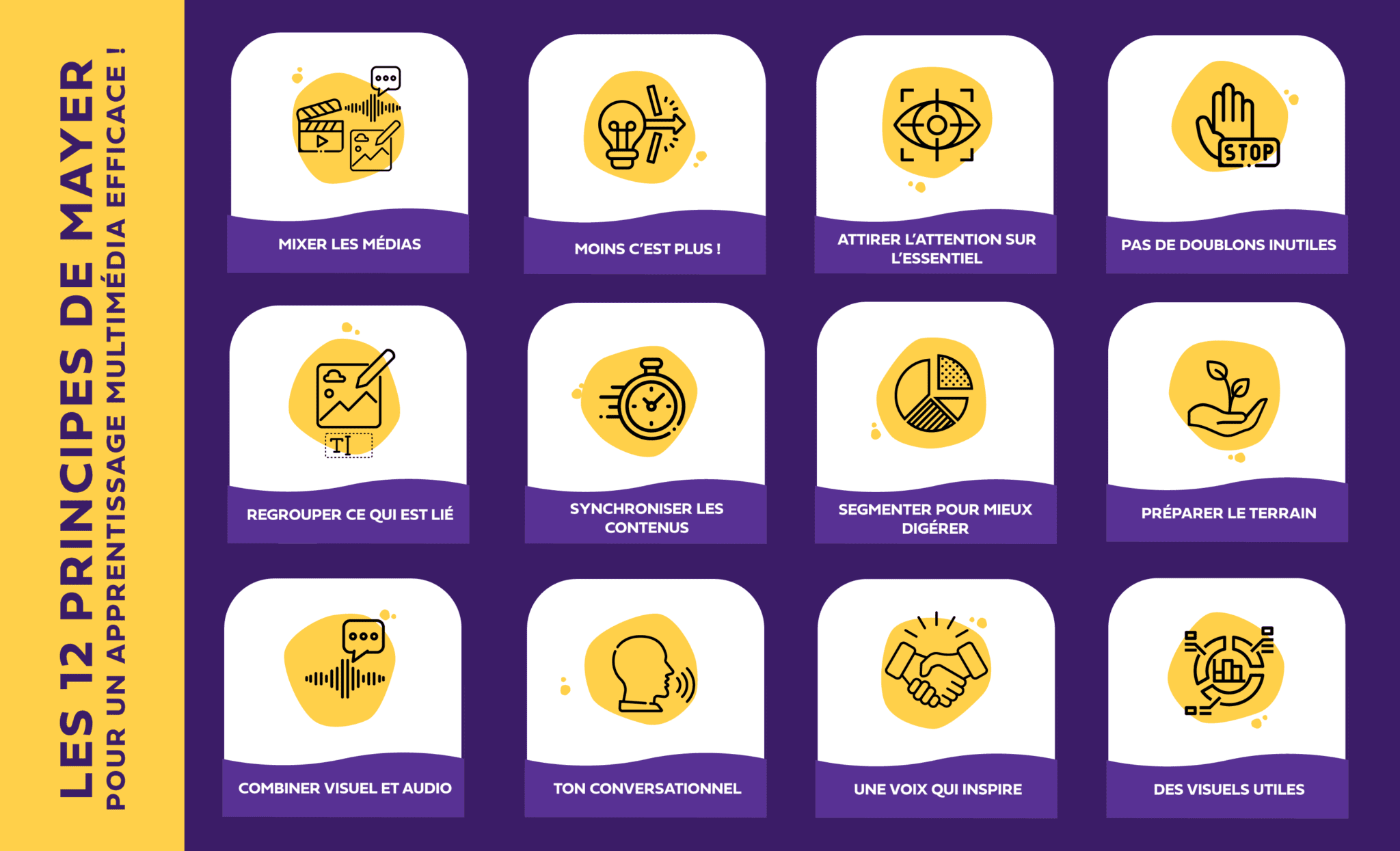 Principes Multimedia dans les formations eLearning - eSkills